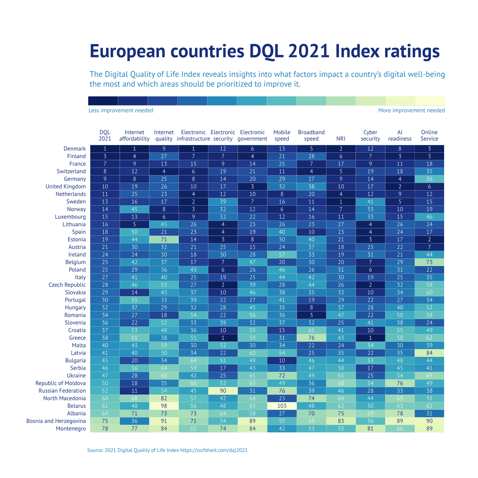 Data Magic: Explore 7 Key Visualization Techniques | Datylon
